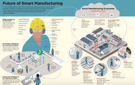 SMART Lab | Calit2 UCI | California Institute for Telecommunications ...